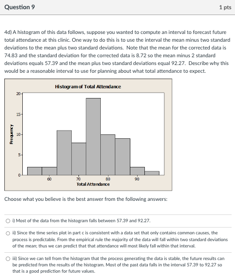 Solved 4d) A histogram of this data follows, suppose you | Chegg.com
