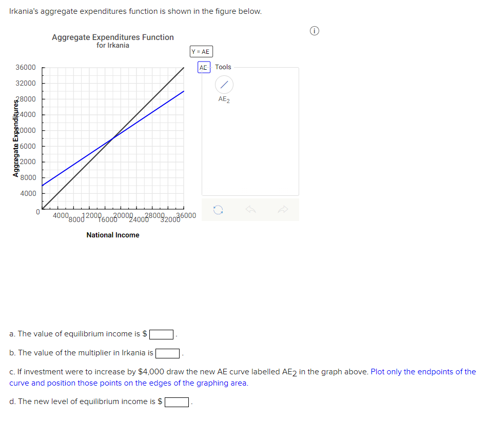 Solved Irkania's aggregate expenditures function is shown in | Chegg.com