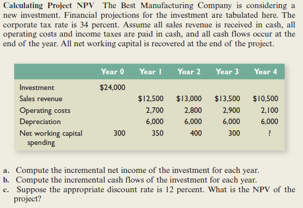 Solved Calculating Project NPV The Best Manufacturing | Chegg.com