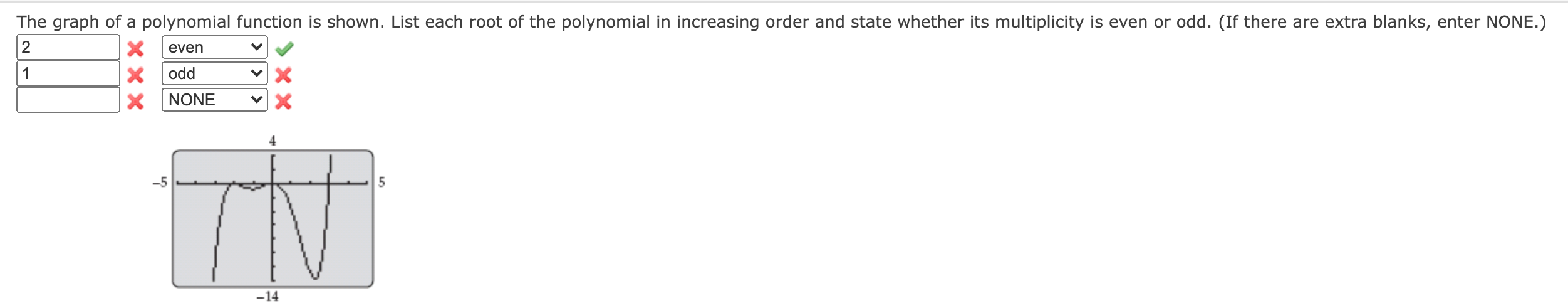 Solved even The graph of a polynomial function is shown. | Chegg.com
