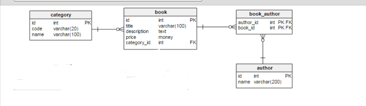 Using Workbench create the following database, EER | Chegg.com