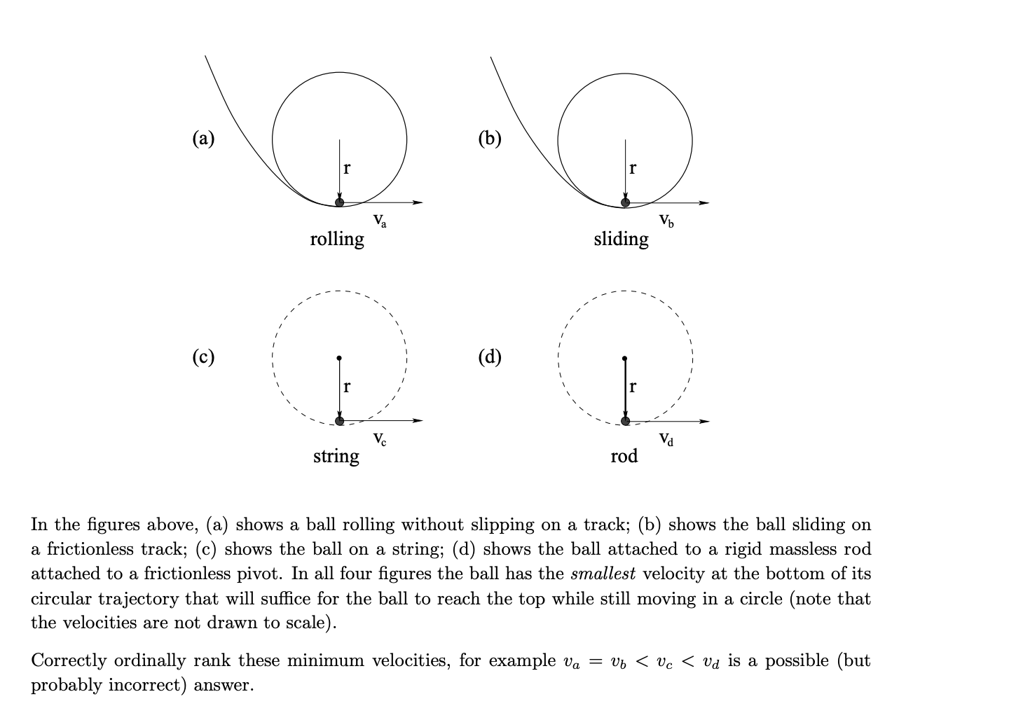 Solved Va rolling sliding string rod In the figures above, | Chegg.com