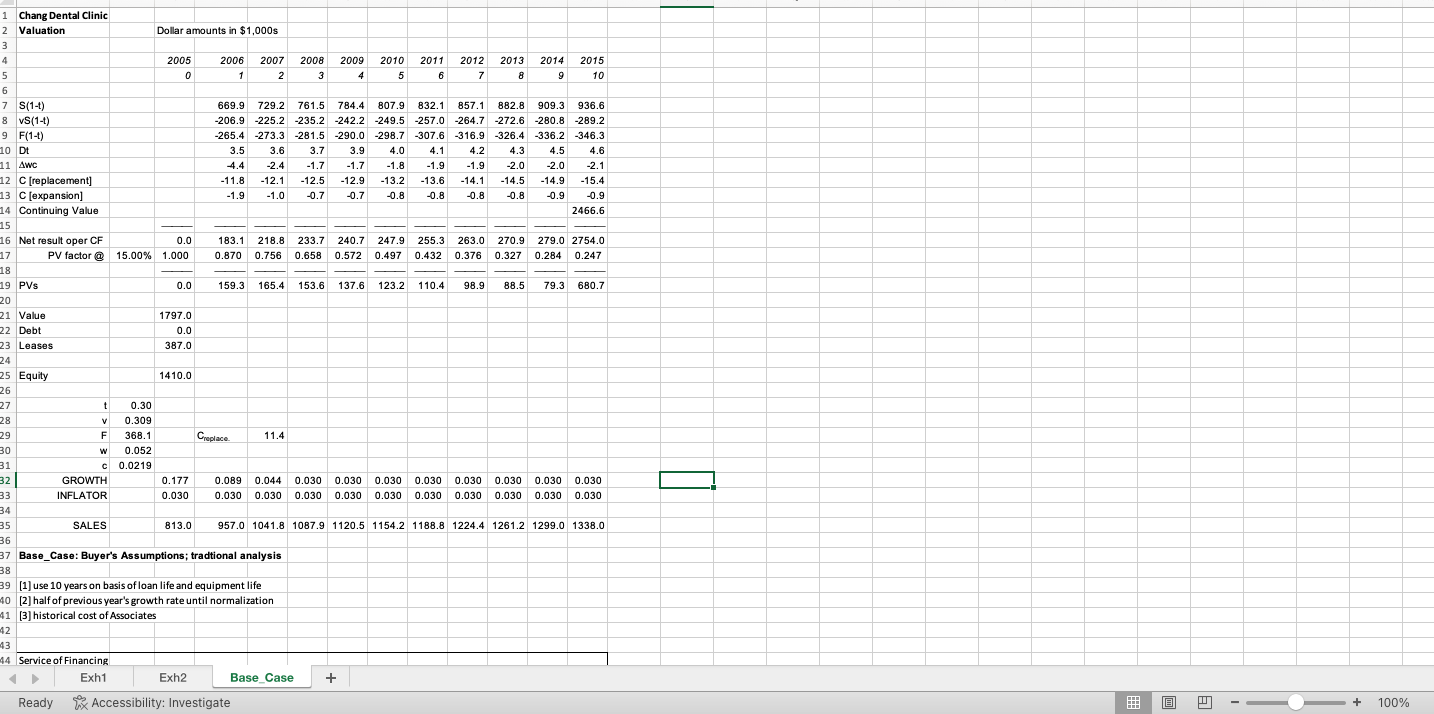 Objectives: 1. Perform a qualitative analysis on a | Chegg.com