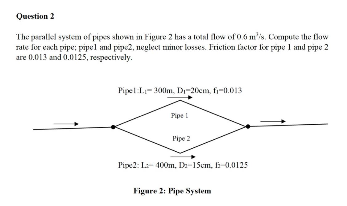 Solved Question 2 The parallel system of pipes shown in | Chegg.com