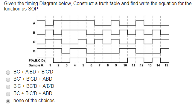 Solved Given the timing Diagram below, Construct a truth | Chegg.com