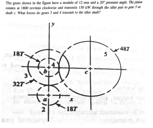 Solved The gears shown in the figure have a module of 12 mm | Chegg.com