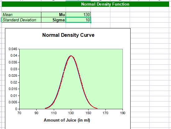 Solved 1. Open the worksheet Normal Density. This worksheet | Chegg.com