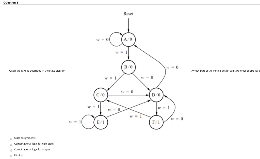 module ex1(clk,reset,cs,Q); input clk,reset,cs; | Chegg.com