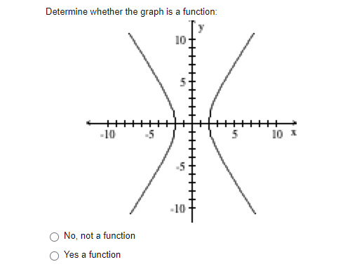 Solved Determine whether the graph is a function, if it is | Chegg.com