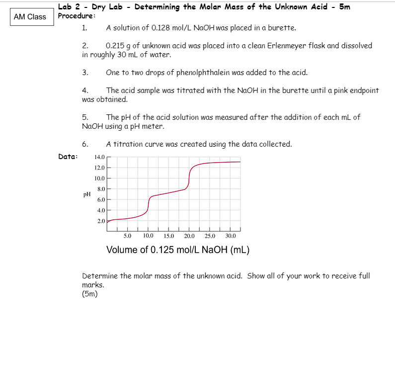 Solved Lab 2 - Dry Lab - Determining the Molar Mass of the | Chegg.com