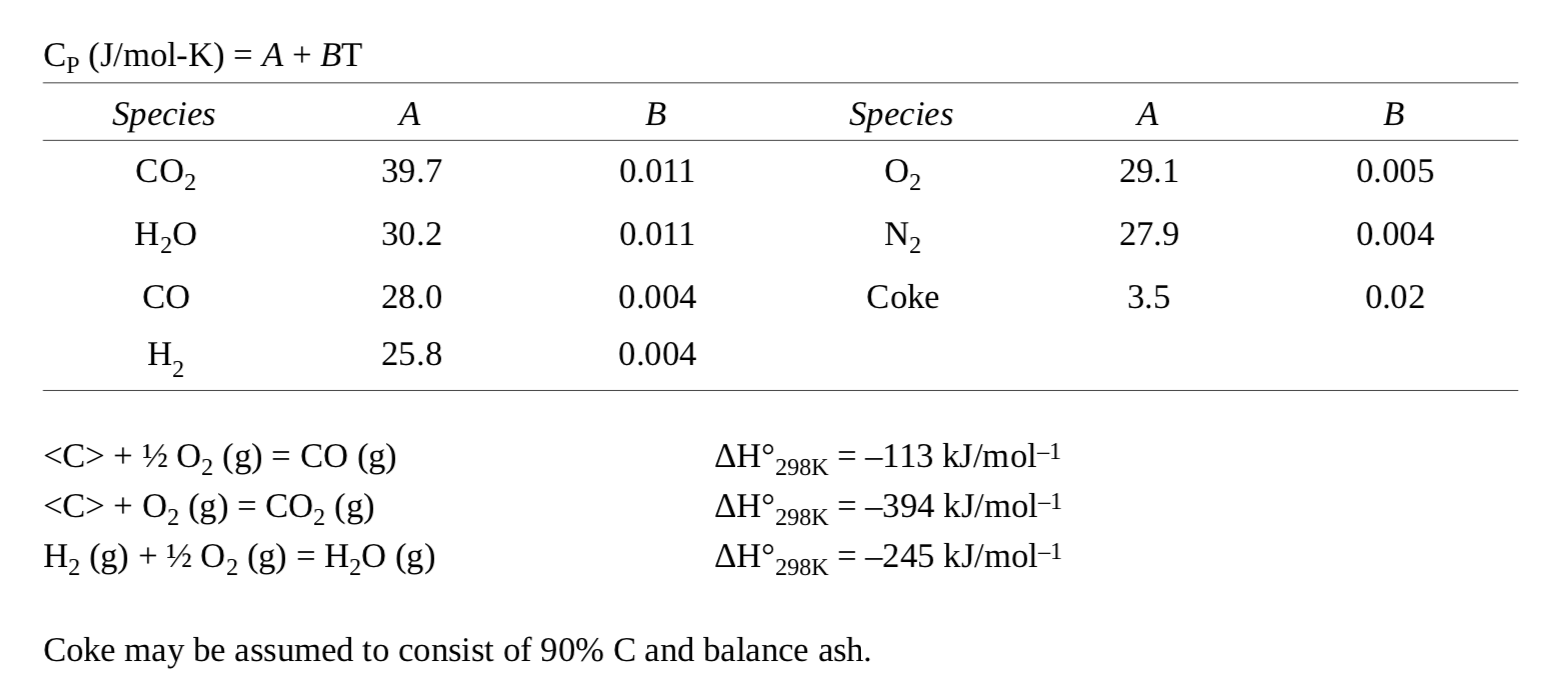 1.2 Consider combustion of coke in the raceway inside | Chegg.com