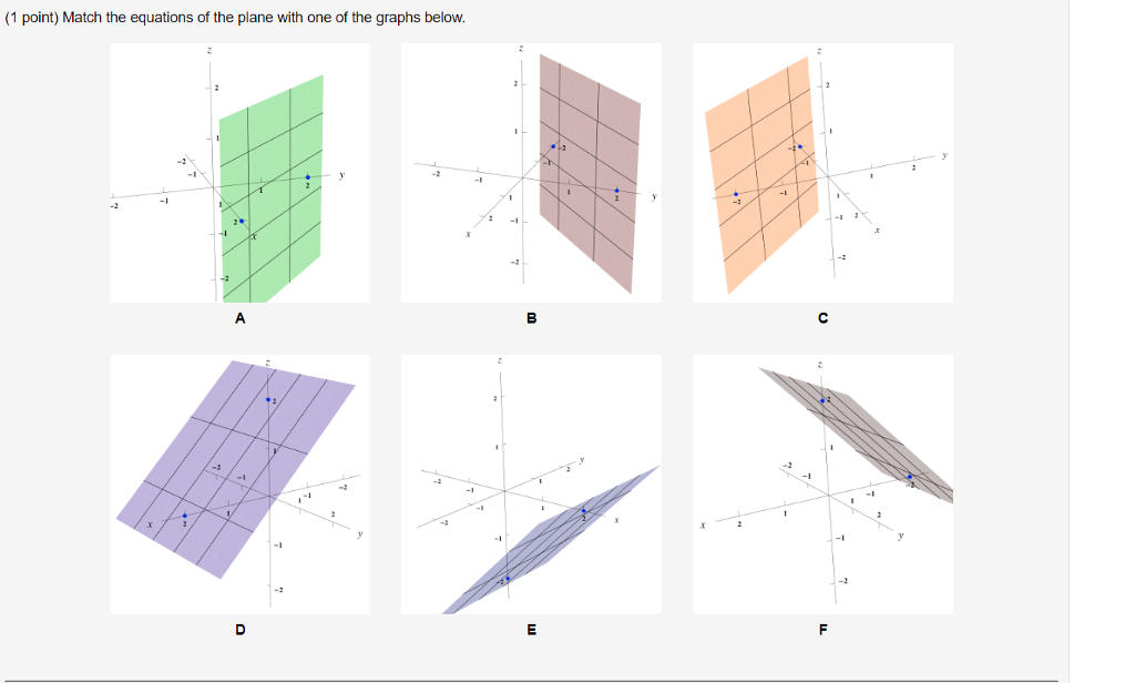 Solved 1 point) Match the equations of the plane with one of | Chegg.com