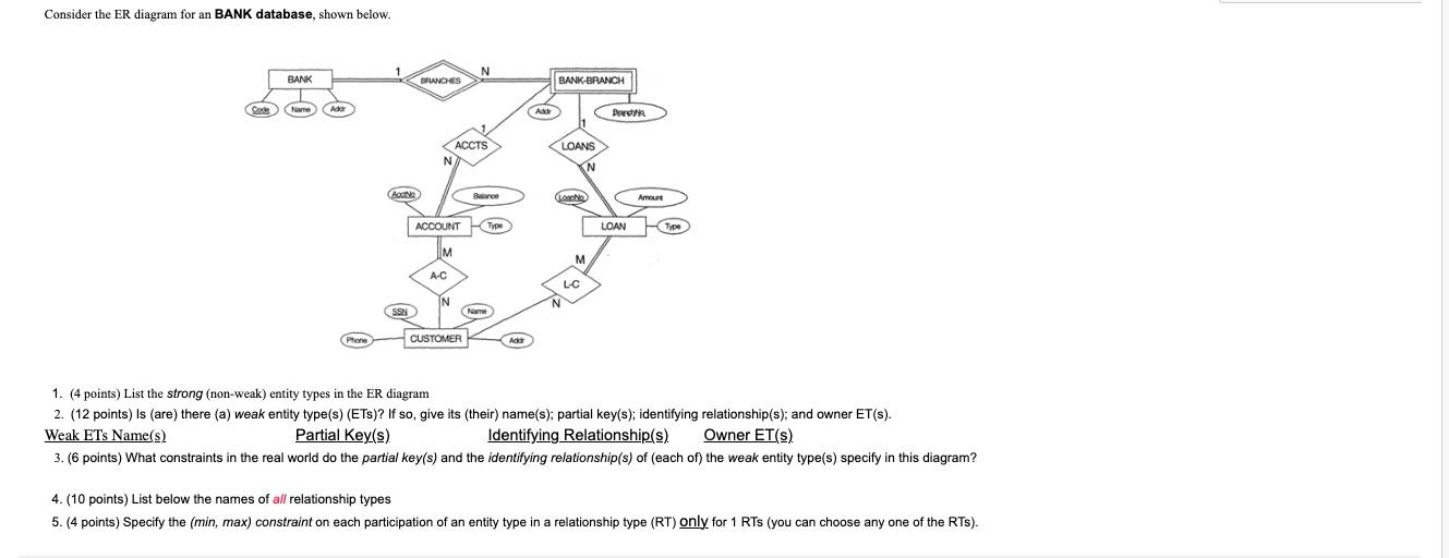 Solved Consider the ER diagram for an BANK database, shown | Chegg.com