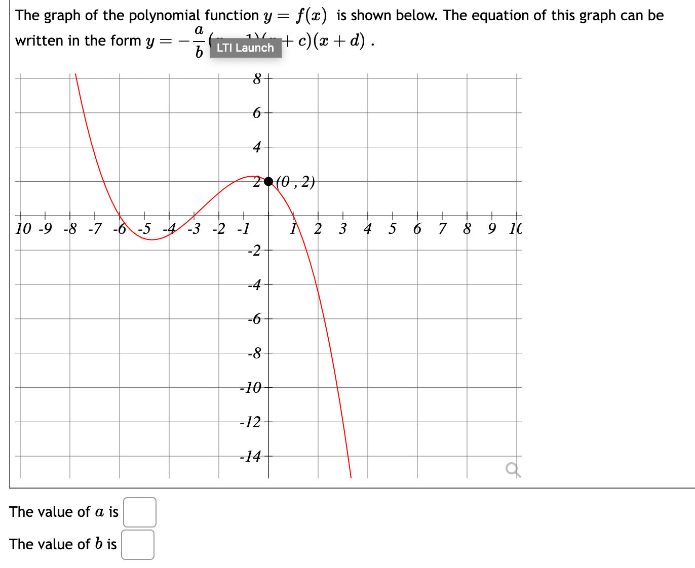 Solved The graph of ﻿the polynomial function y=f(x) is | Chegg.com