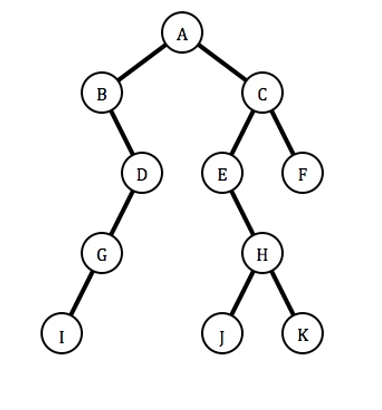 Solved Write the preorder, inorder and postorder traversals | Chegg.com