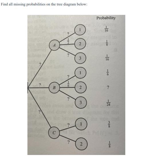 Solved Find all missing probabilities on the tree diagram | Chegg.com