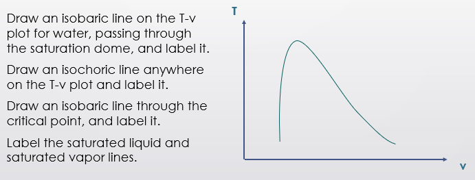 Solved Draw an isobaric line on the T-v plot for water, | Chegg.com