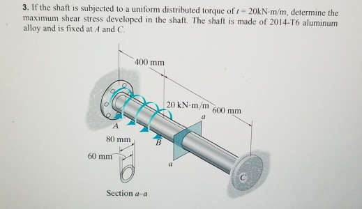 Solved 3. If the shaft is subjected to a uniform distributed | Chegg.com