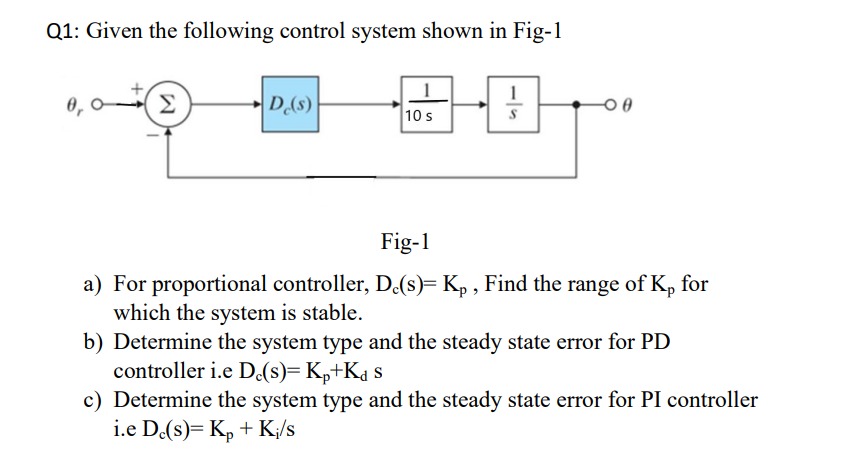 Solved Q1: Given the following control system shown in | Chegg.com