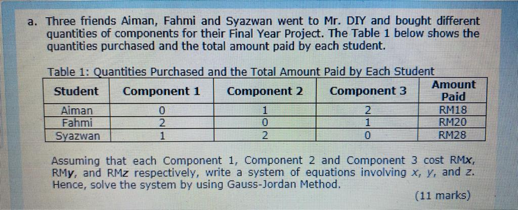 Solved a. Three friends Aiman, Fahmi and Syazwan went to Mr. | Chegg.com