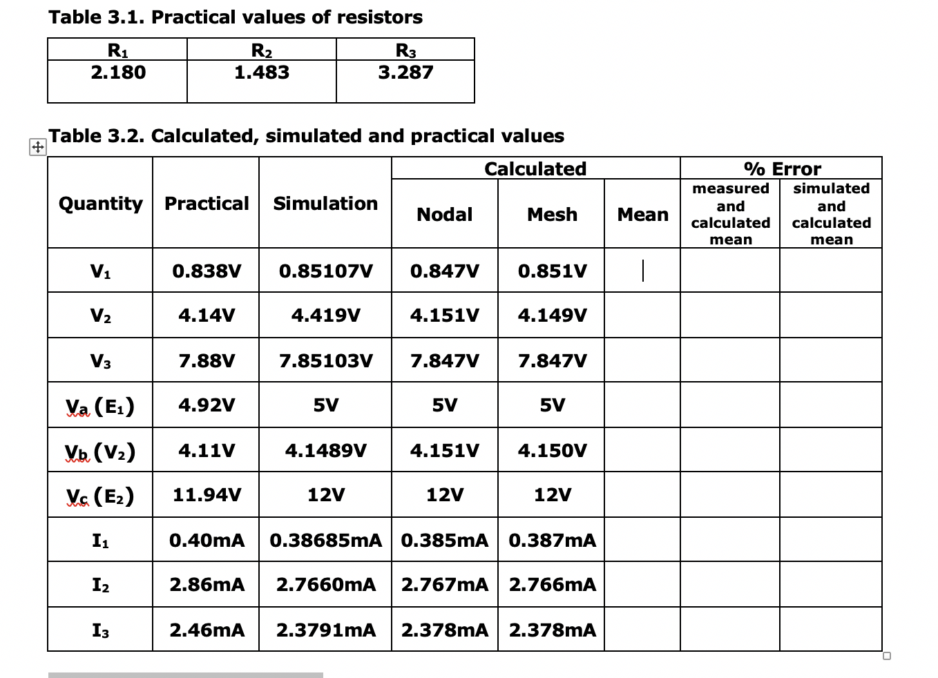 Solved Table 3.1. Practical values of resistors R1 2.180 R2 | Chegg.com