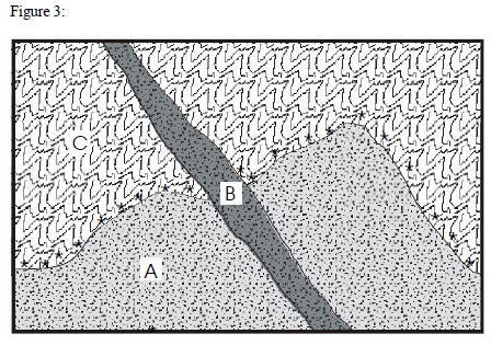 Solved Based on Figure 3 provided, what is the correct order | Chegg.com