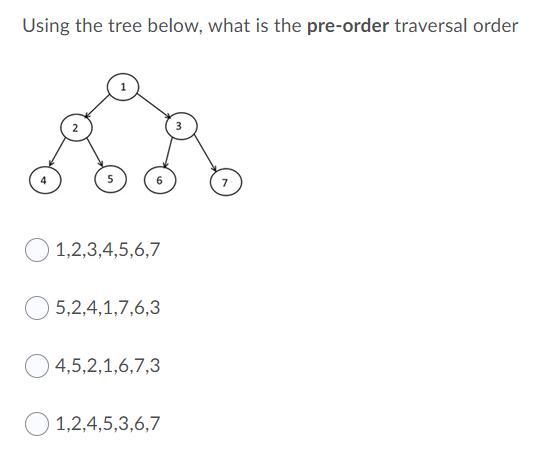 Solved Using the tree below, what is the post-order | Chegg.com