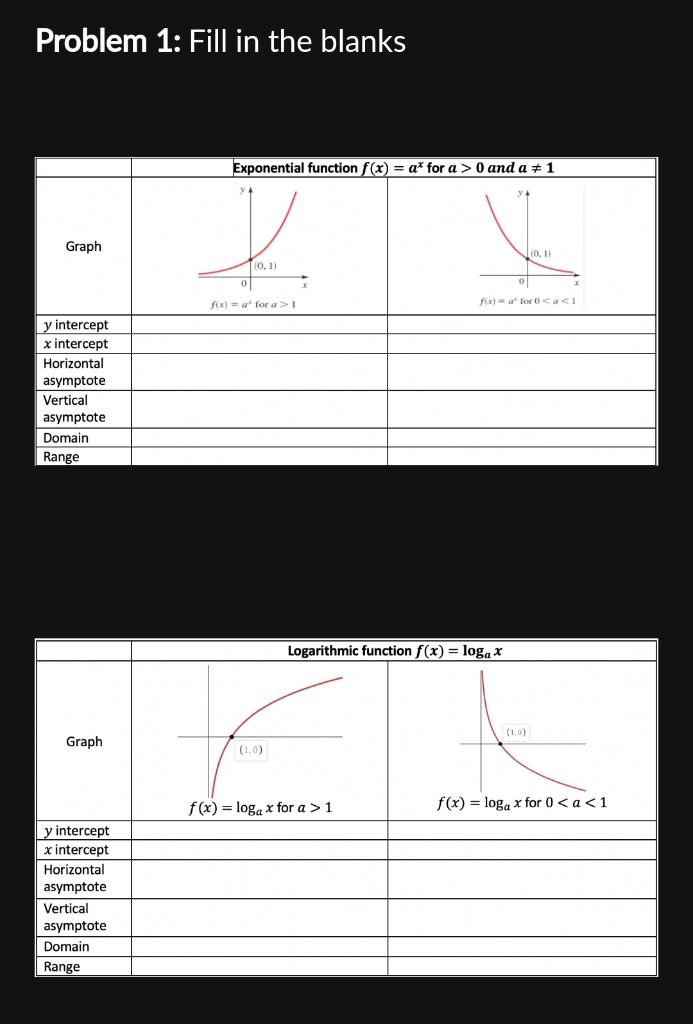 Solved Problem 1: Fill in the blanks | Chegg.com
