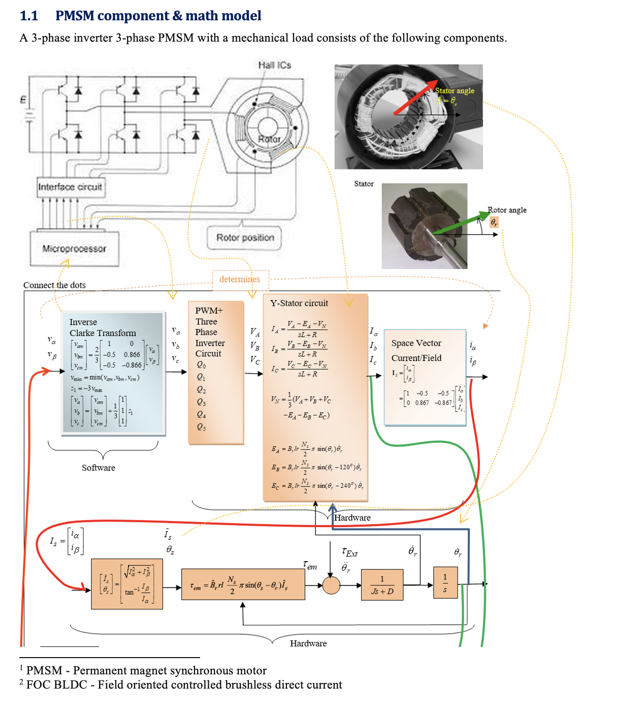 Solved 1.1 PMSM component \& math modelProblem 7. Based on | Chegg.com