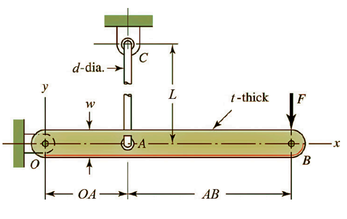 Solved 1. A beam and a rod that are both pinned to a | Chegg.com