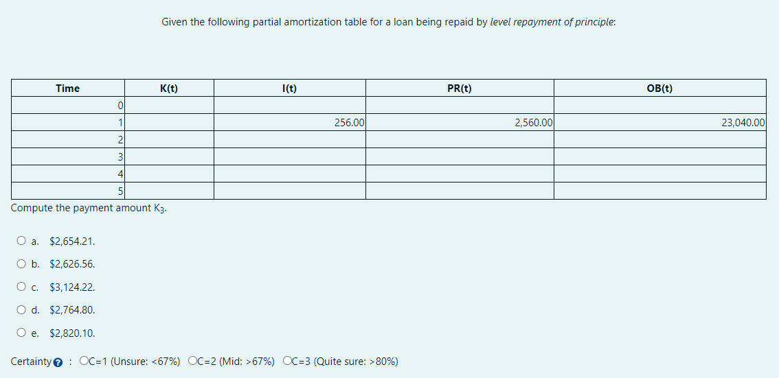 Solved Given the following partial amortization table for a | Chegg.com