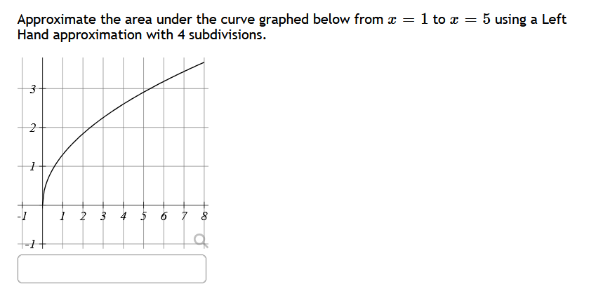 Solved Approximate the area under the curve graphed below | Chegg.com