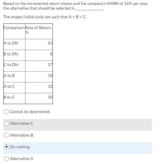Solved Based on the incremental return shown and the | Chegg.com