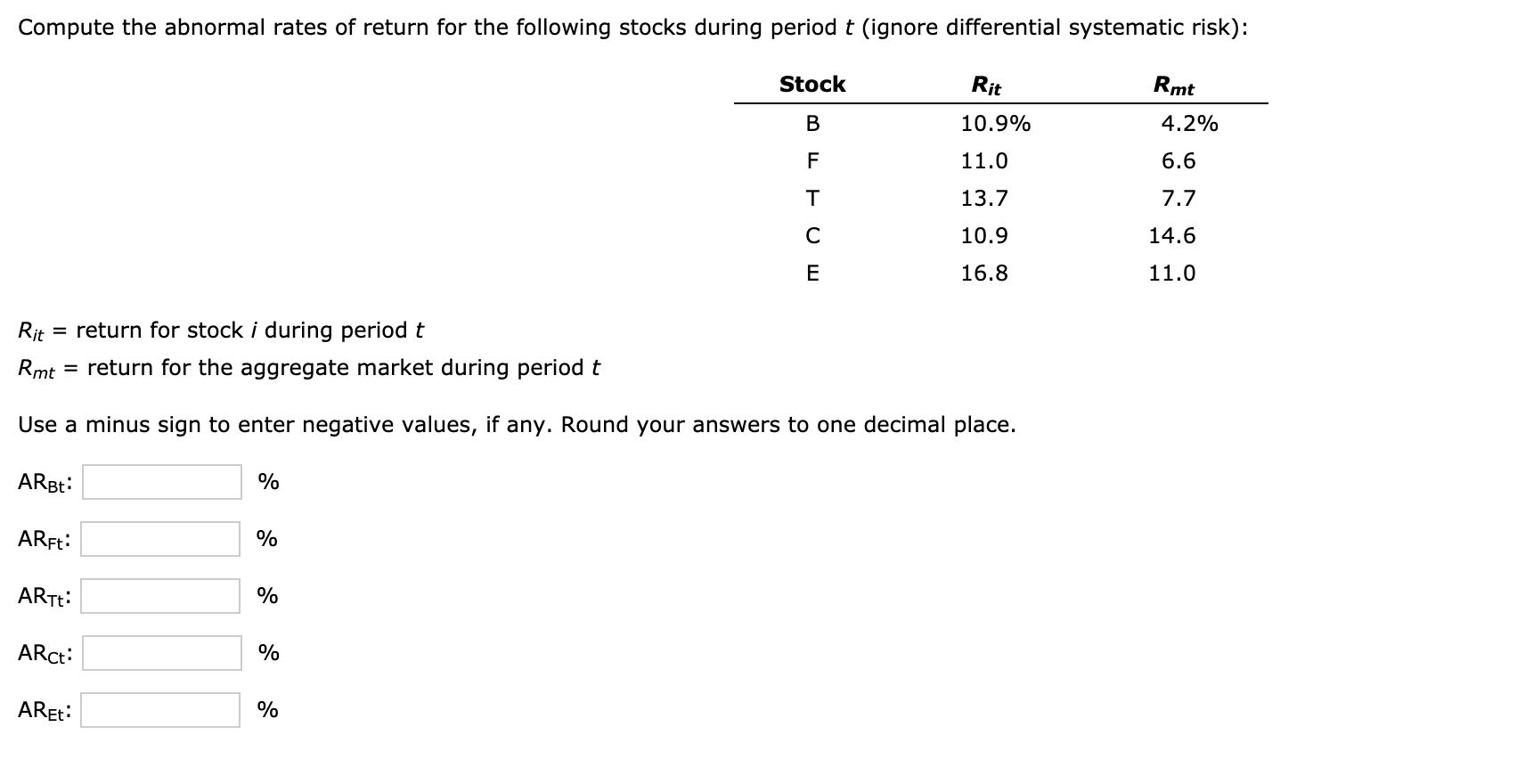 Solved Compute the abnormal rates of return for the | Chegg.com
