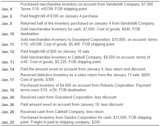 Solved Purchased merchandise inventory on account from | Chegg.com