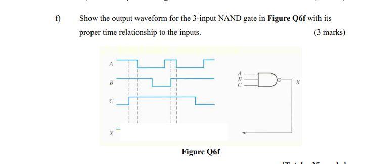 Solved 1) Show the output waveform for the 3-input NAND gate | Chegg.com