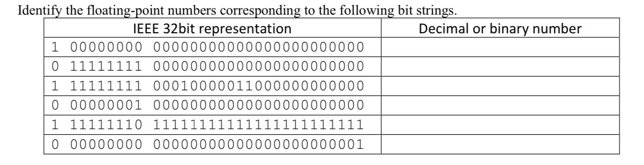 Solved Identify the floating-point numbers corresponding to | Chegg.com