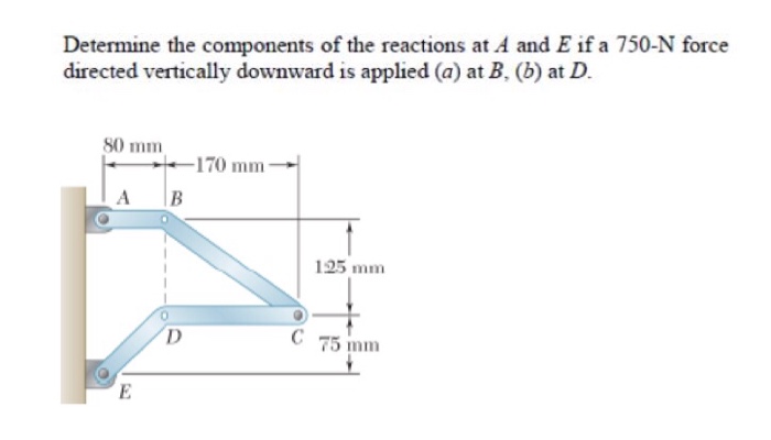 Solved Determine The Components Of The Reactions At A And E
