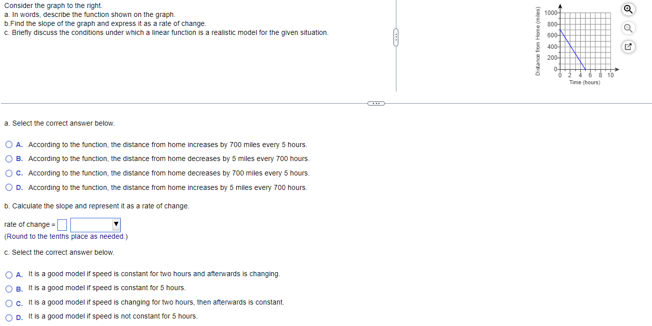 Solved Consider the graph to the right. a. In words, | Chegg.com