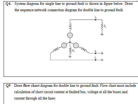 Solved Q4. System diagram for single line to ground fault is | Chegg.com
