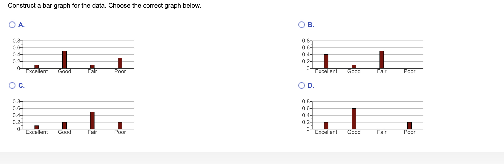 Solved The following data represent the responses given by | Chegg.com