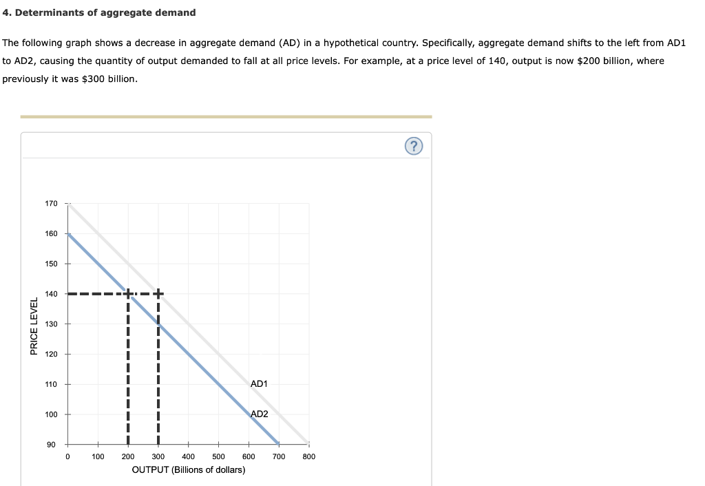 Solved 4. Determinants of aggregate demand The following | Chegg.com