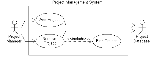 Solved Figure 2. An example of USE CASE Diagram for | Chegg.com