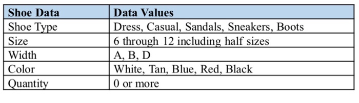 Solved Design a C++ program that will load the shoe | Chegg.com