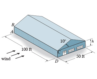 Wind blows on the side of the fully enclosed | Chegg.com