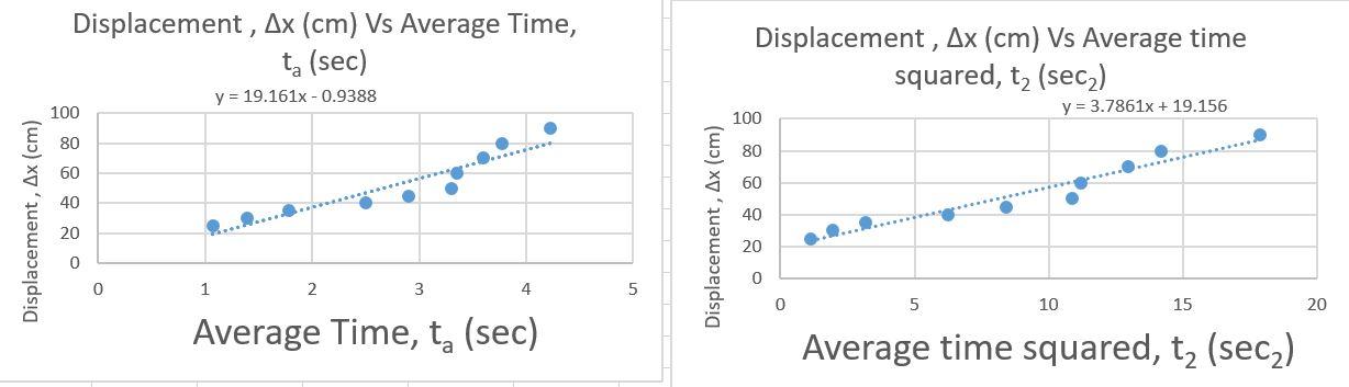 Solved Acceleration calculations for part c, plot of delta | Chegg.com