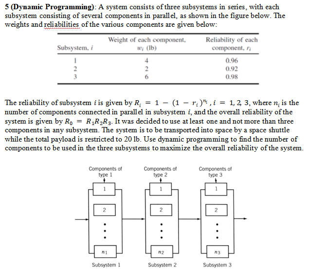 5 (Dynamic Programming): A system consists of three | Chegg.com