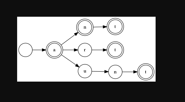 Solved A Trie is a tree-like data structure whose nodes | Chegg.com