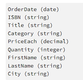 Solved Using data from a csv file using Spark RDD, find | Chegg.com