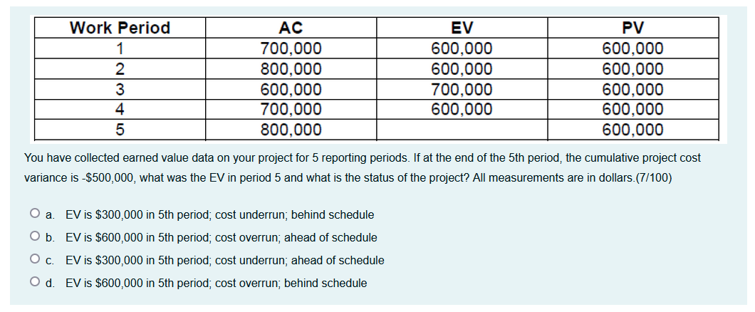 Solved Work Period 1 2 AC 700,000 800,000 600,000 700,000 | Chegg.com